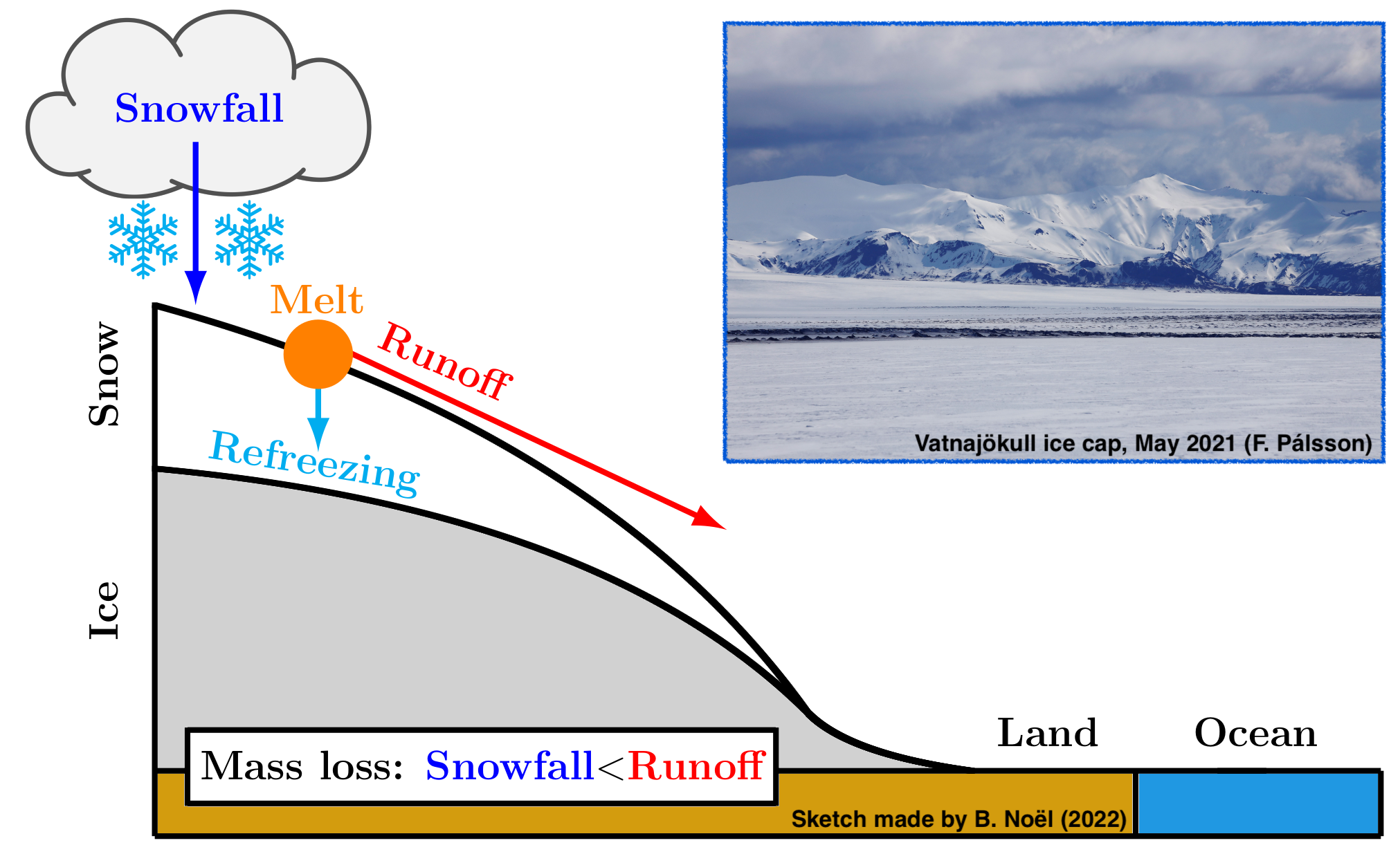 New publication: North Atlantic Cooling is Slowing Down Mass Loss of ...
